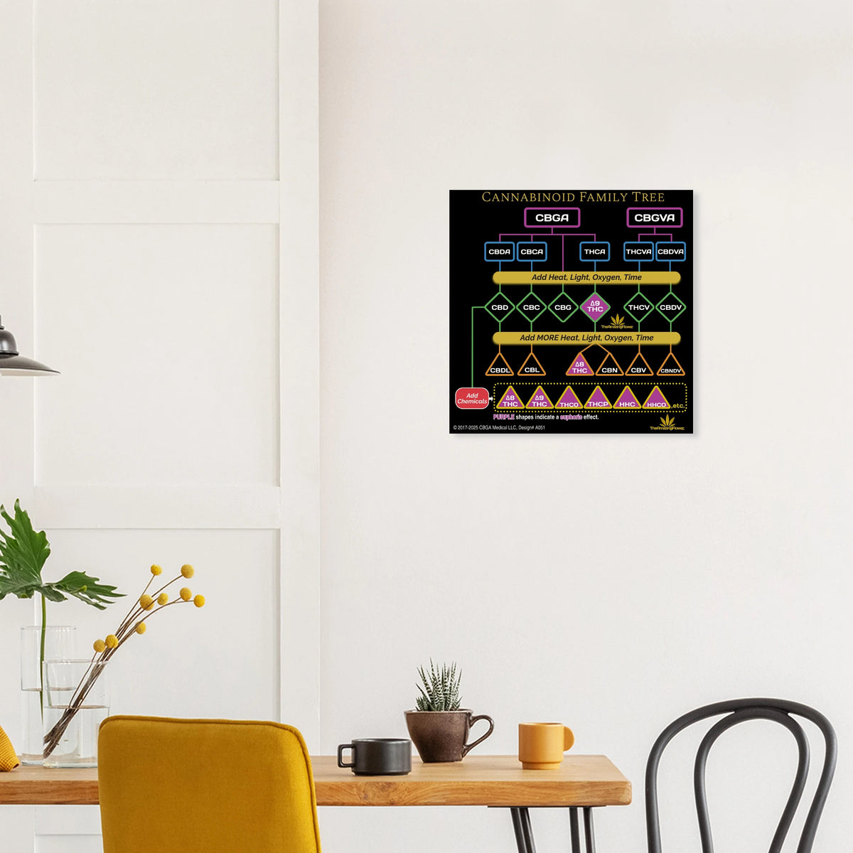 Cannabinoid Family Tree Poster – TheAmazingFlower.com, CBGA Medical LLC