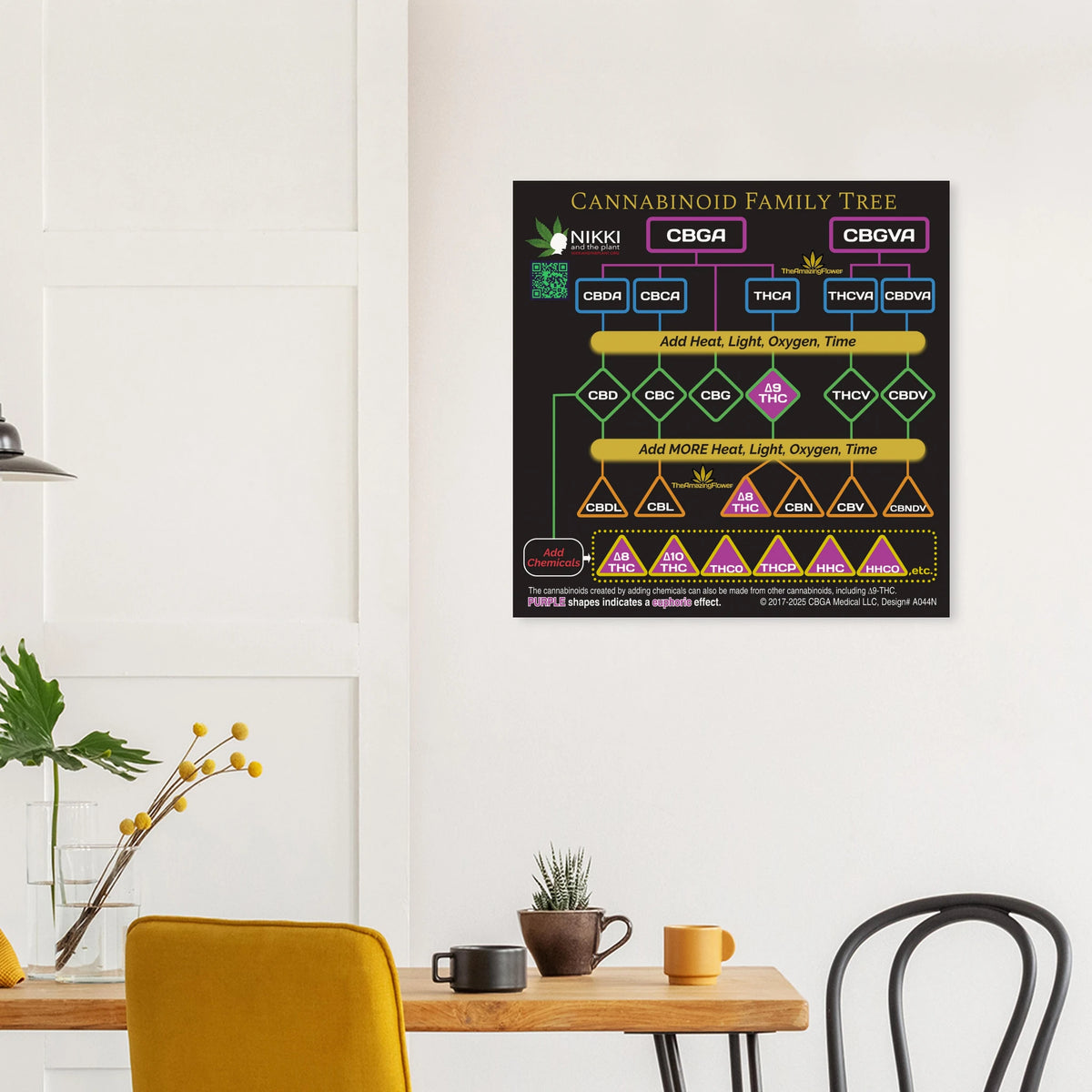 Cannabinoid Family Tree Poster 2025 - Nikki and the Plant ...