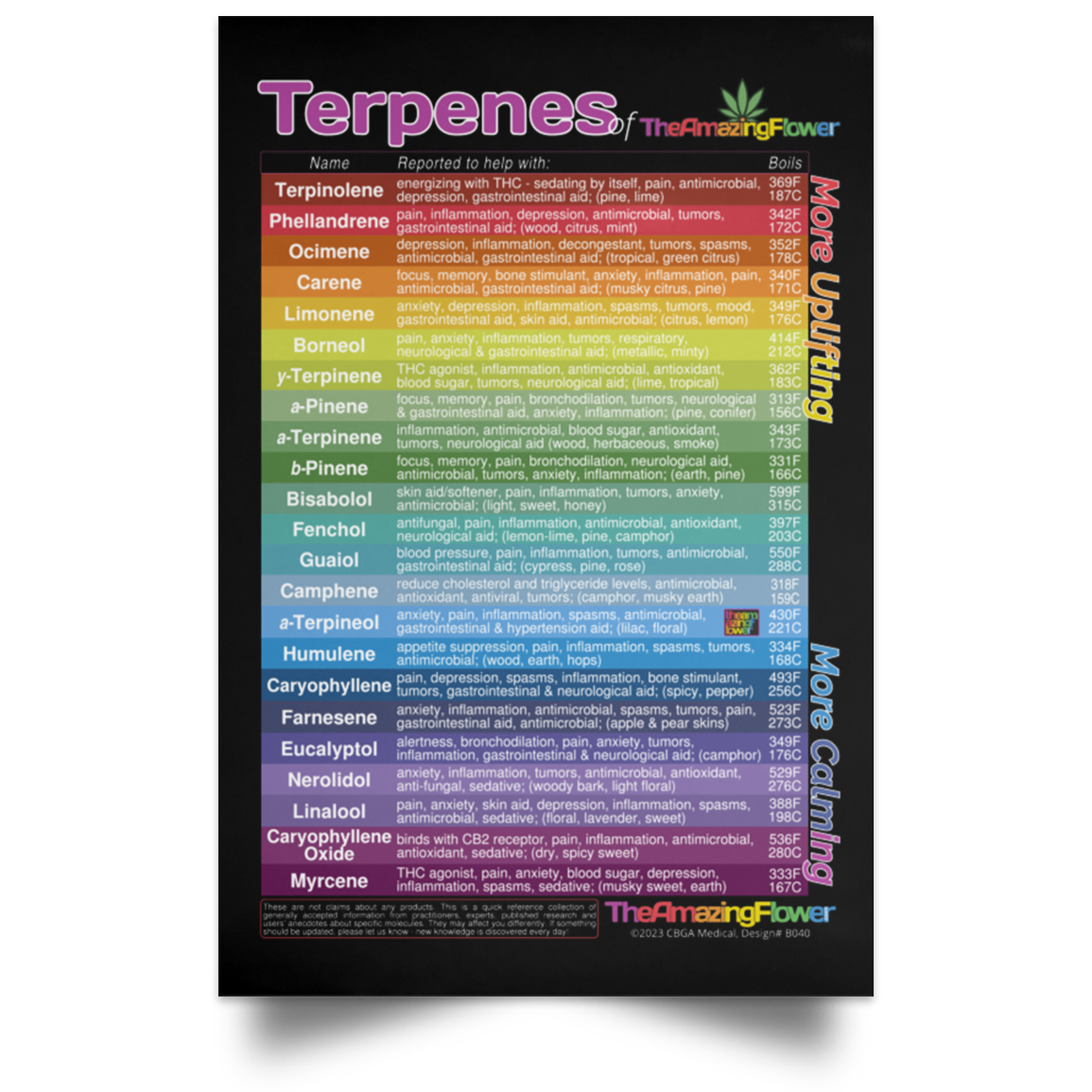 Cannabis Terpenes Poster (color-coded) – TheAmazingFlower.com, CBGA ...