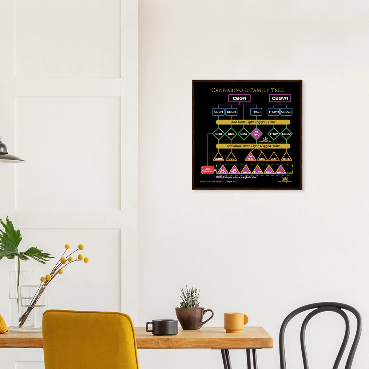 Framed Cannabinoid Family Tree Poster – TheAmazingFlower.com, CBGA ...